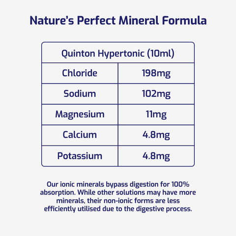 Ultimate 2025 Hydration Starter Pack – Quinton